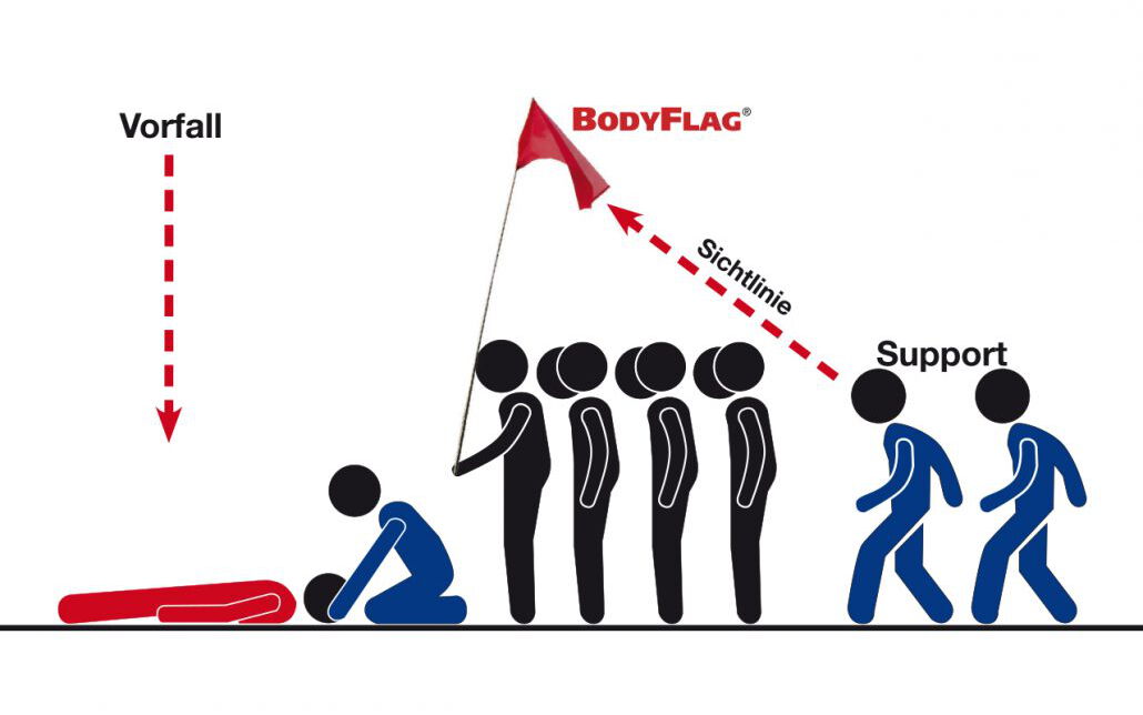 Bodyflag - KOKO Crowd Management